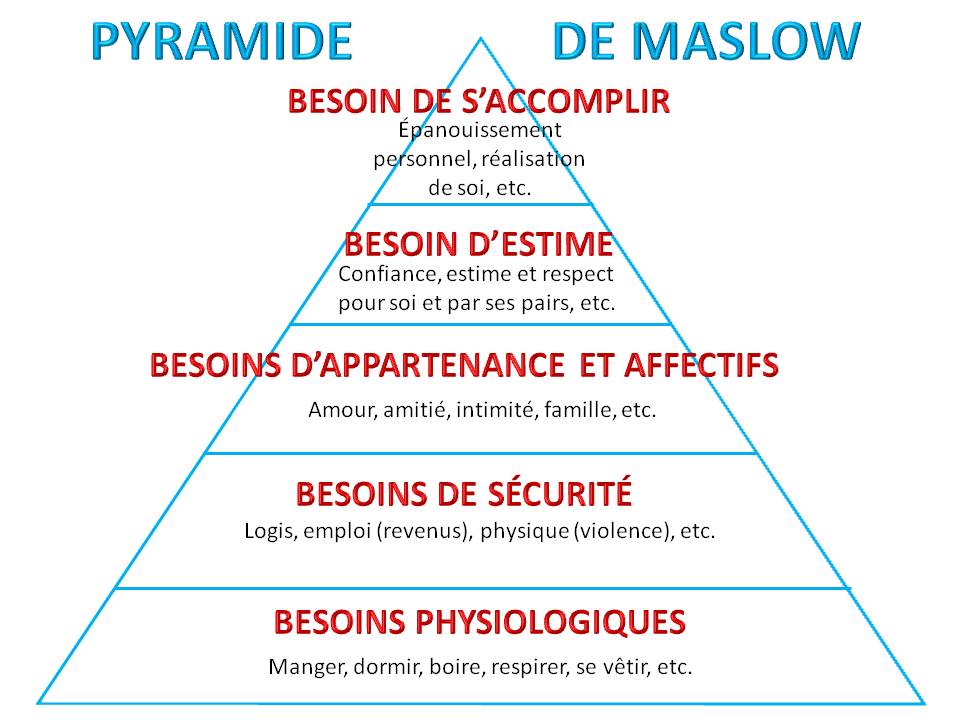 Udine Shopping Center Pyramide De Maslow